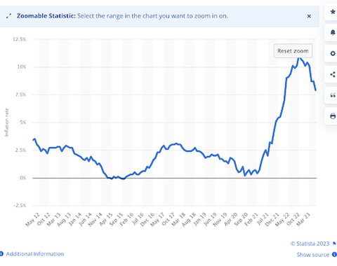 The Rising Cost of Second-Hand Cars: Explained | Car.co.uk